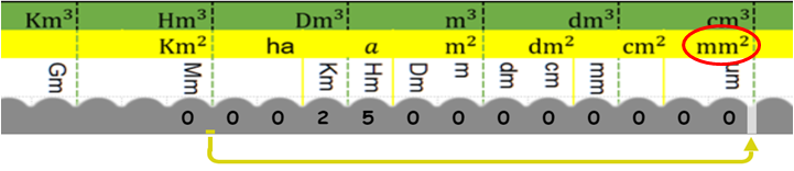 MUL - Units Converter